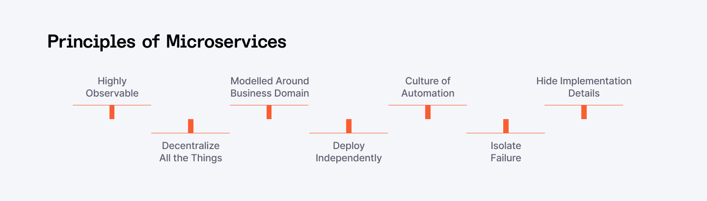 Building Scalable and Maintainable Systems with Microservices